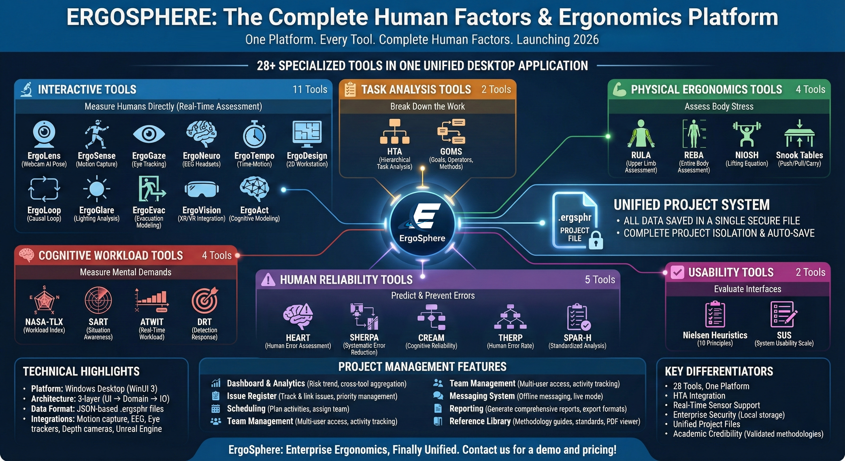 Ergonomics Engineered | Human Factors Software & Insights